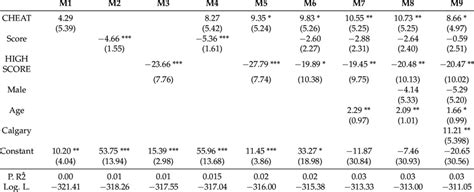 Tobit Results Dependent Variable Percentage Sent Download