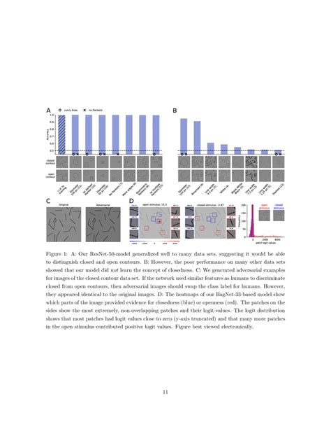 The Notorious Difficulty Of Comparing Human And Machine Perception Deepai
