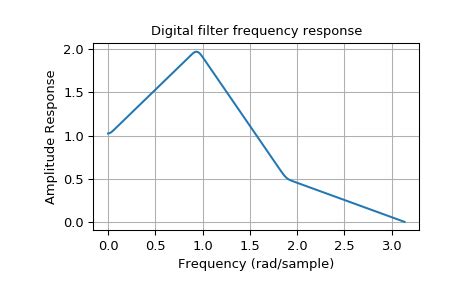 Signal Processing Scipy Signal SciPy V Reference Guide