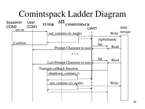 Homework Reading Machine Projects Labs Ppt Download