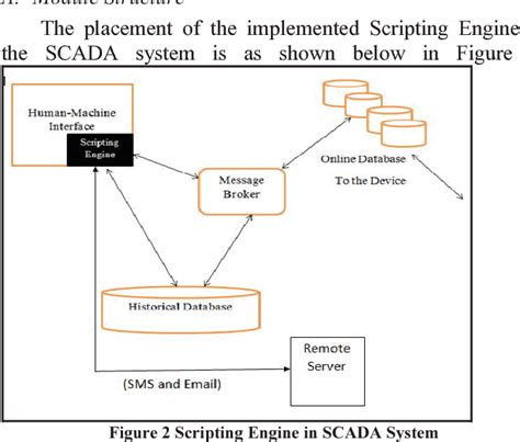 Figure 1 From Scripting Engine For Scada Hmi Semantic Scholar