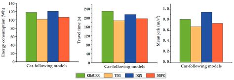 A Multi Objective Optimal Control Method For Navigating Connected And Automated Vehicles At