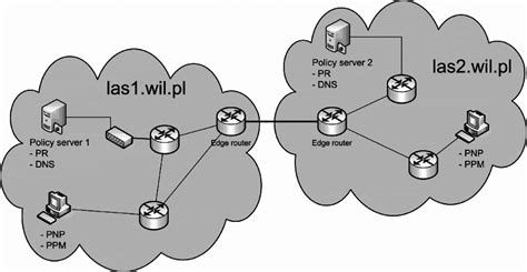 The Assumed Configuration For Implementation Of QoS Policy Download Scientific Diagram