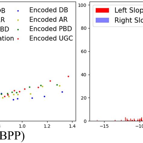 left rate and niqe curves for encoding ugc image i80 qp 45 and