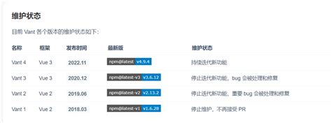 Vue3中引入vant组件库的问题vue3 引入cdn Vant 遇到的坑 Csdn博客