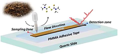 Lab‐on‐paper Surface‐enhanced Raman Spectroscopy Platform Based On Self‐assembled Auag Nanocube