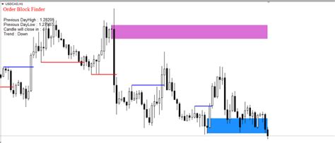 Make Your Custom Mt4 Or Mt5 Indicator By M Arslann Fiverr