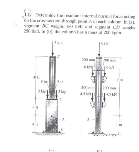 Answered 1 1 Determine The Resultant Internal… Bartleby