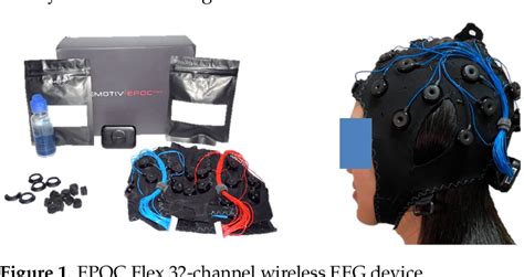 Figure 1 From Steady State Visual Evoked Potential Based Braincomputer