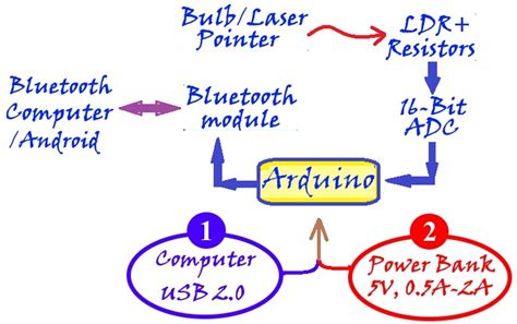 Arduino Uno Light Detection System Response Different From Power