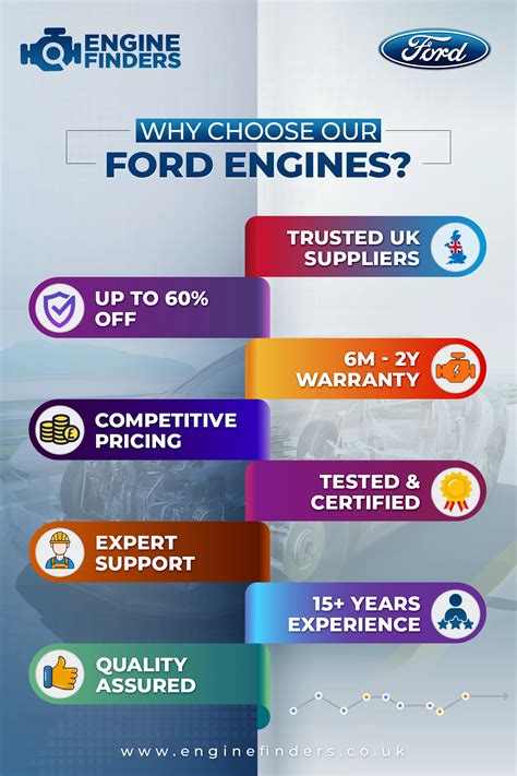 Buy Ford Escort Engine Rebuilt Used And Recon Units Uk