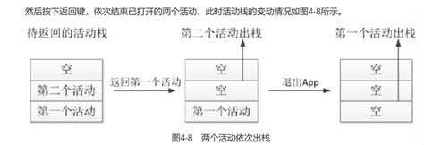 Activity的启动和结束activiti 结束流程 Csdn博客