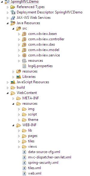 Java Spring Mvc No Mapping Found For Request With Uri Stack
