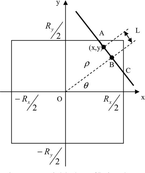 Figure 2 From Edge Detection Based On Localized Radon Transform Semantic Scholar