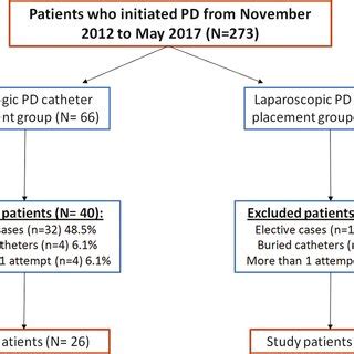 Algorithm For Patients Inclusion And Exclusion Download Scientific Diagram