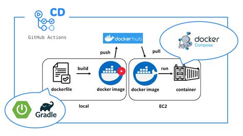 패스트캠퍼스 X 야놀자 백엔드 개발 부트캠프 미니 프로젝트 후기 패스트캠퍼스 X 야놀자 백엔드 개발 부트캠프 미니 프로젝트 후기