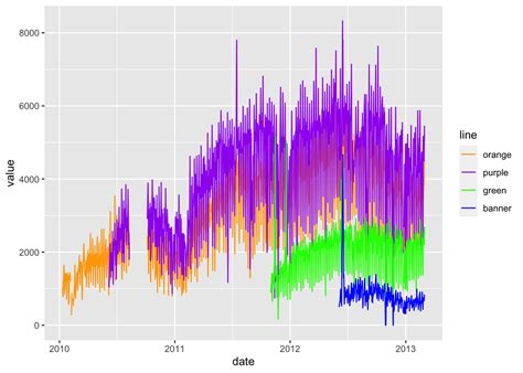 Chapter Rmarkdown R Lecture Notes