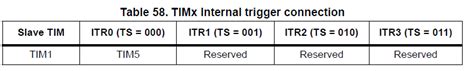 solved trigger adc by trgo stmicroelectronics community