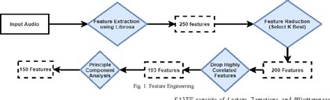 Figure 1 From A Language Independent Speech Sentiment Analysis Using Prosodic Features