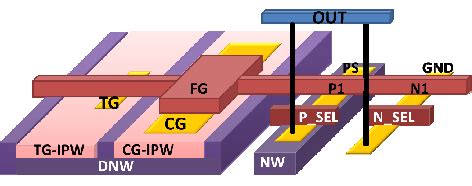 C Flash Memory Cell Design And Schematic Download Scientific Diagram