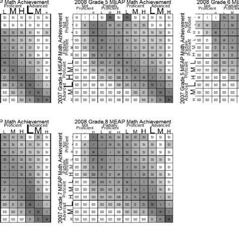 graphical transition tables for transition across consecutive grades in