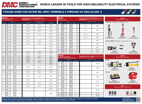 Terminal Chart 8 0000 Final 72122 Pdf Wire Manufactured Goods