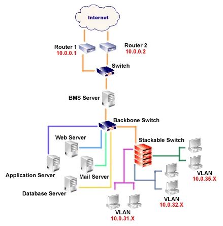 Bandwidth Management System In Mumbai ID