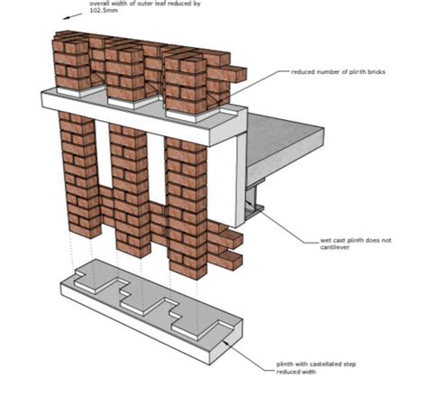 First Cast Now Complete For One Of Our New Developments At Fulham Depot