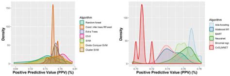 Performance Of The 165 Qsar Models In Terms Of Positive Predictive Value Download Scientific
