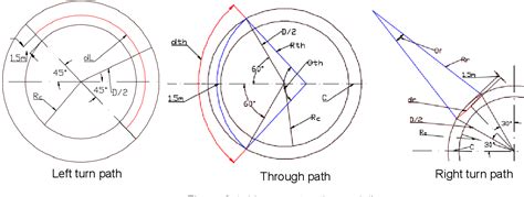 Figure 2 1 From Optimization Of Single Lane Roundabout Geometric Design Environmental