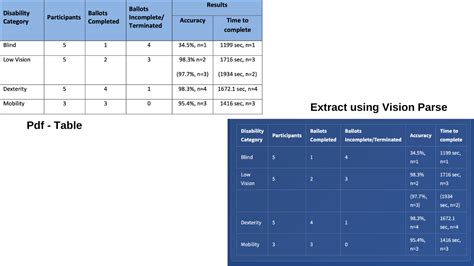 GitHub Lesteroliver911 Pdf Markdown Visionparse A Simple Streamlit