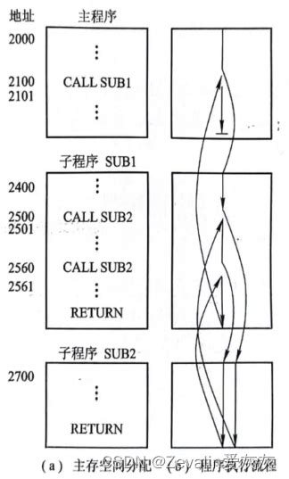 计算机组成原理 第六章（指令系统）—第二节（操作数类型和操作类型） 隐指令 csdn博客