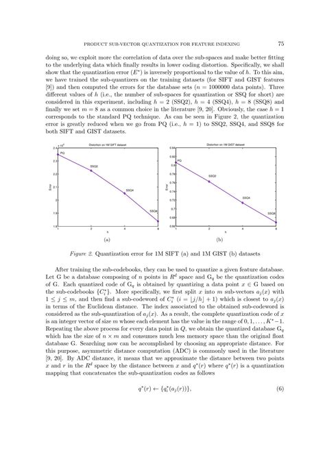 Product Sub Vector Quantization For Feature Indexing