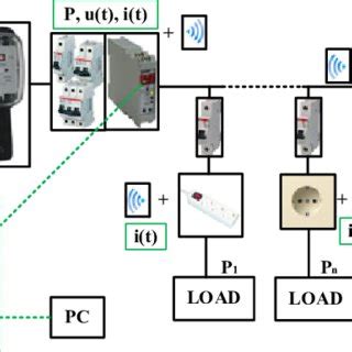 Block Diagram Of Proposed Energy Monitoring Method Download Scientific Diagram