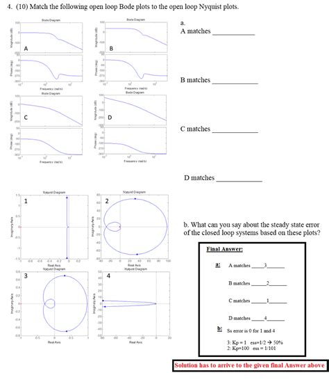 solved match the following open loop bode plots to the open