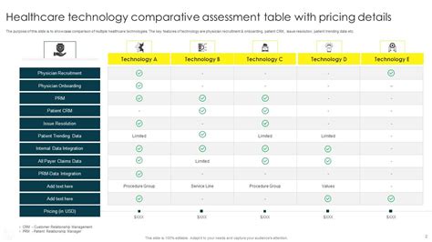 Technology Comparative Assessment Ppt Powerpoint Presentation Complete Deck With Slides