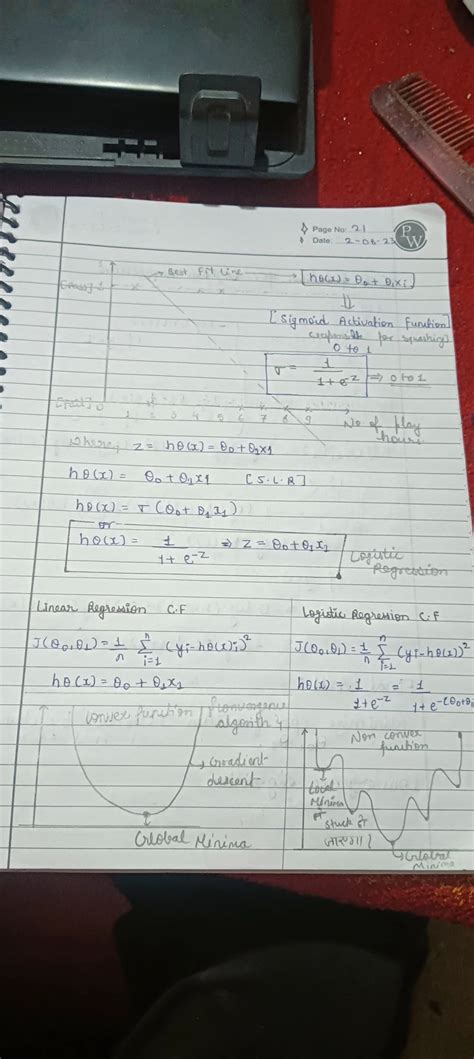 dheerendra kushwaha on linkedin logisticregression machinelearning