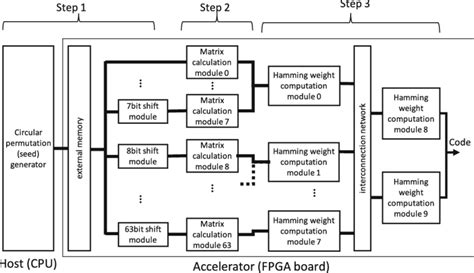 Overall Architecture Download Scientific Diagram