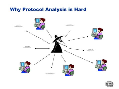 Ppt Cryptographic Protocol Analysis Powerpoint Presentation Free Download Id4465642