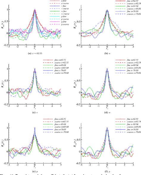 Figure 13 From A Plasma Actuator Based Method To Generate A Supersonic Turbulent Boundary Layer