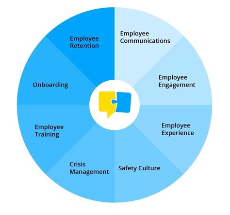 Internal Comms And Hr Working Better Together Staffbase