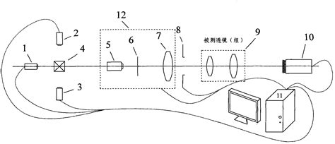 System And Method For Testing Lens Parameters Based On Hartmann Shark Sensor Eureka Patsnap