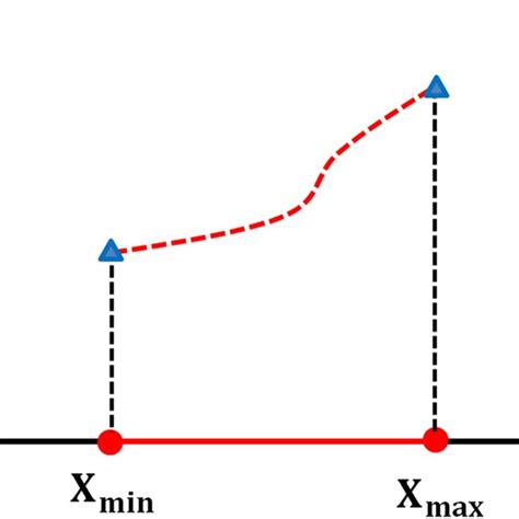 Combination Between Continuous And Binary Variables Download