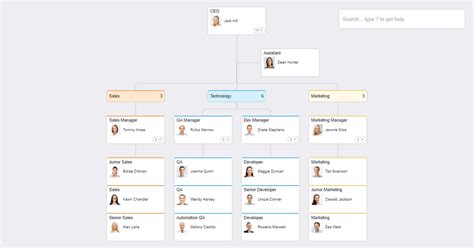 How To Create A Javascript Organizational Chart