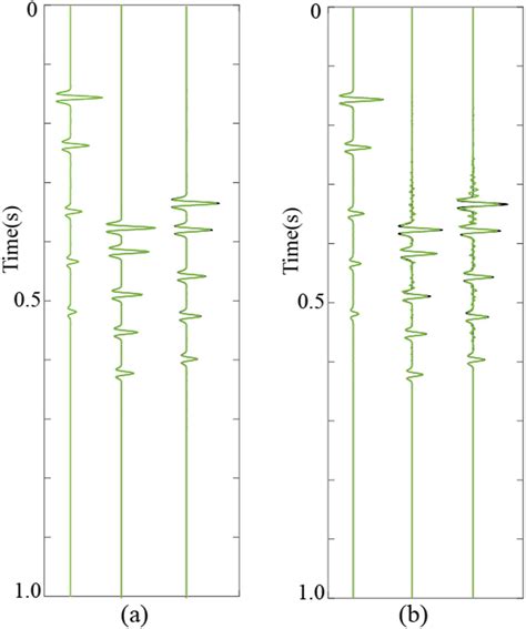 Comparisons Of The Interpolated Data Blue And The Original Data