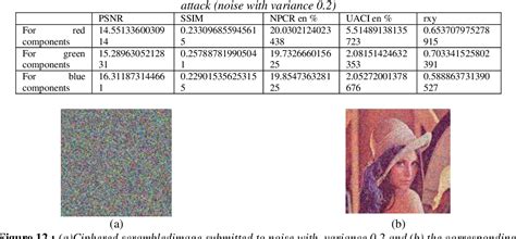 Table From Performances Ofimage Encryption Based On Chaotic Artificial Neuronal Networks