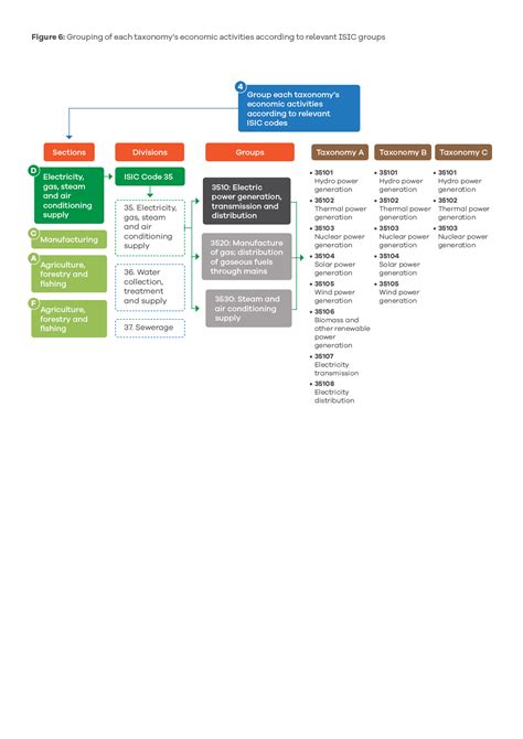 Assessing International Interoperability And Usability Of The South