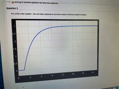 For A First Order System The Unit Step Response Is Chegg