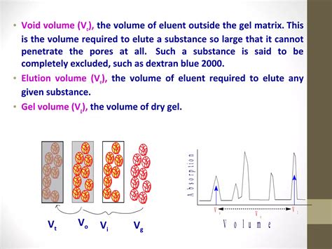 Chromatographic Methods Of Analysis Gel Chromatography Method Ppt