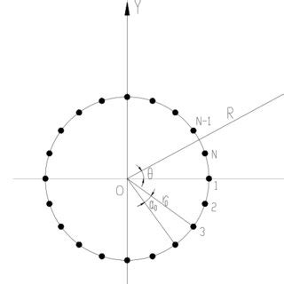 The Layout Of The Circular Array Download Scientific Diagram